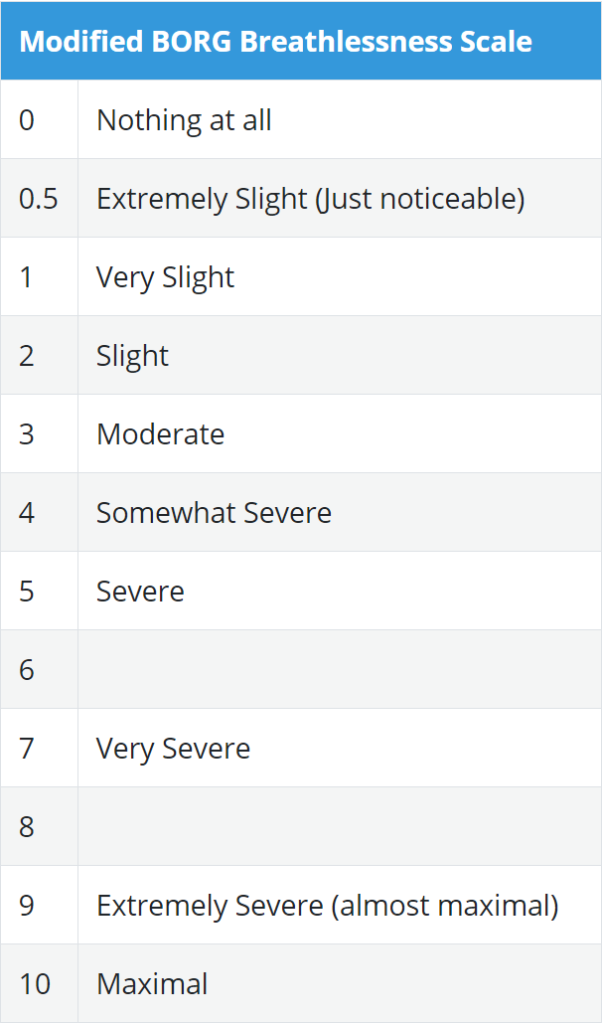 Breathlessness Management - Ask the Physio
